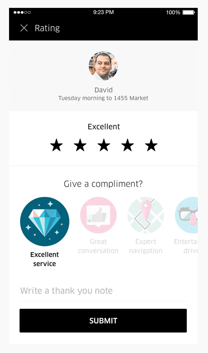 Why Your Organization Needs a Member Satisfaction Survey and 40 ...