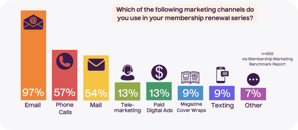 How to Create a Nonprofit Membership Program: Essential Steps and Tips ...