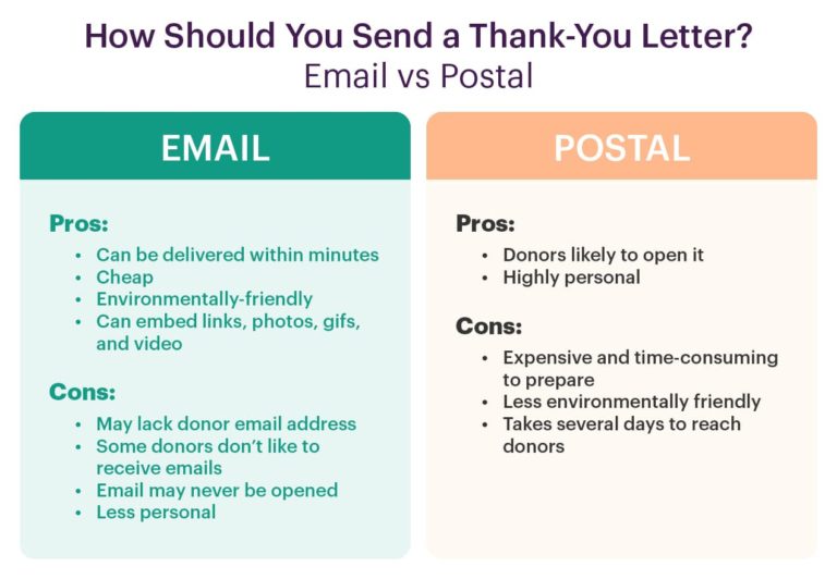How to Write The BEST Thank-You Letter for Donations (+3 Templates ...
