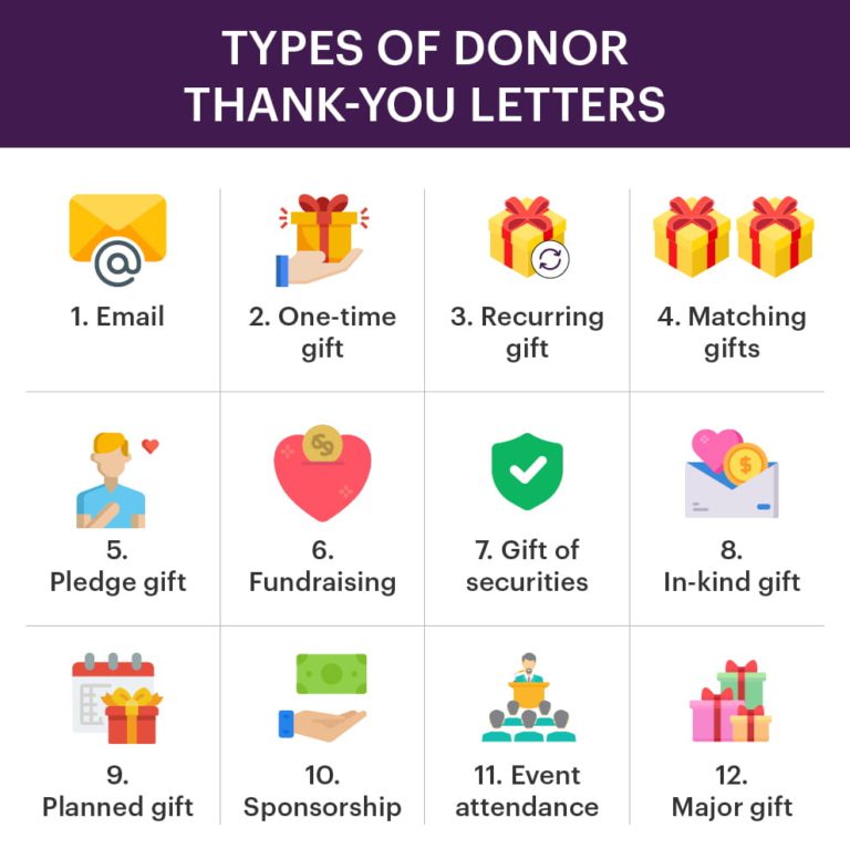 How to Write The BEST Thank-You Letter for Donations (+3 Templates ...