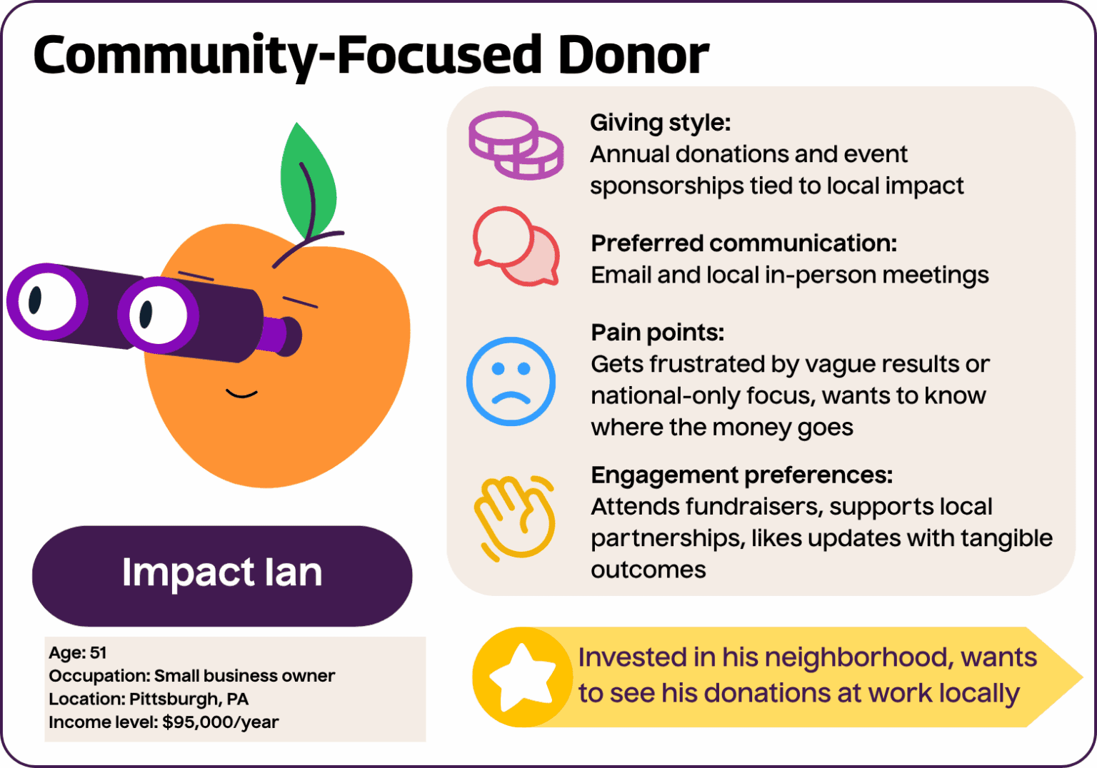 Donor Personas 101: How Build Profiles for Targeted Outreach and Boost ...